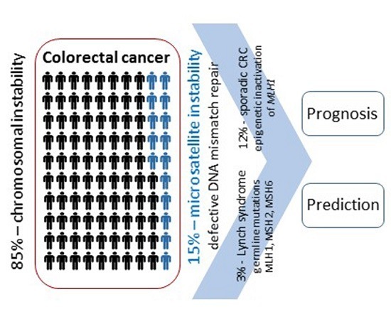 IJMS | Free Full-Text | Clinical Significance and Prognostic Relevance ...