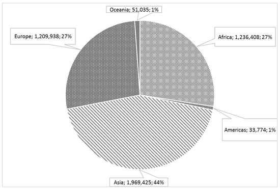 Pulses, Healthy, and Sustainable Food Sources for Feeding the Planet