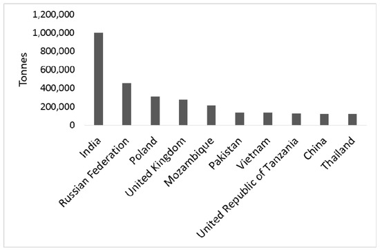 Pulses, Healthy, and Sustainable Food Sources for Feeding the Planet