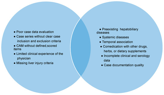 Drug Induced Liver Injury: Can Biomarkers Assist RUCAM in Causality ...