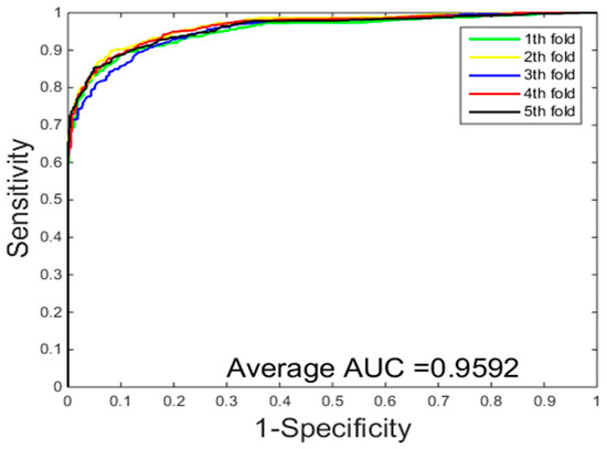 PCVMZM: Using the Probabilistic Classification Vector Machines Model Combined with a Zernike ...