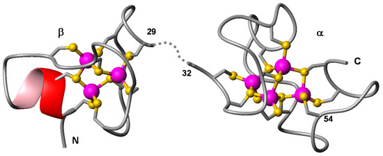 IJMS | Special Issue : Metallothioneins in Bioinorganic Chemistry ...