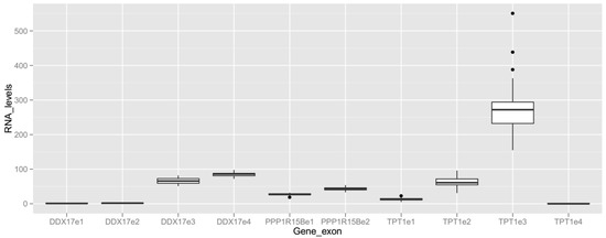 Systematic Selection of Reference Genes for the Normalization of Circulating RNA Transcripts in ...