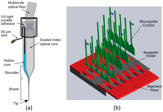 Recent Progress of Development of Optogenetic Implantable Neural Probes