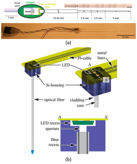 Recent Progress of Development of Optogenetic Implantable Neural Probes