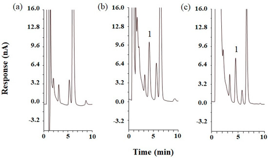 Self-Nanoemulsifying Drug Delivery System for Resveratrol: Enhanced ...