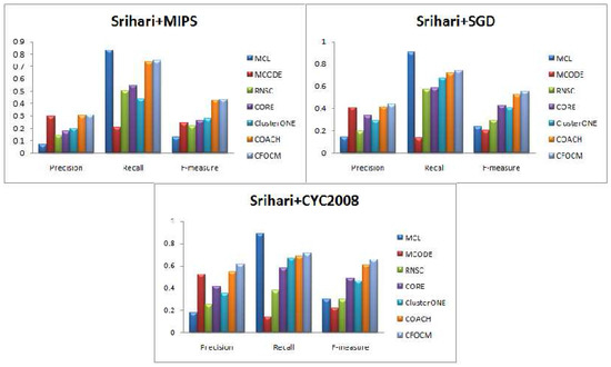 Protein Complexes Prediction Method Based on Core—Attachment Structure and Functional Annotations