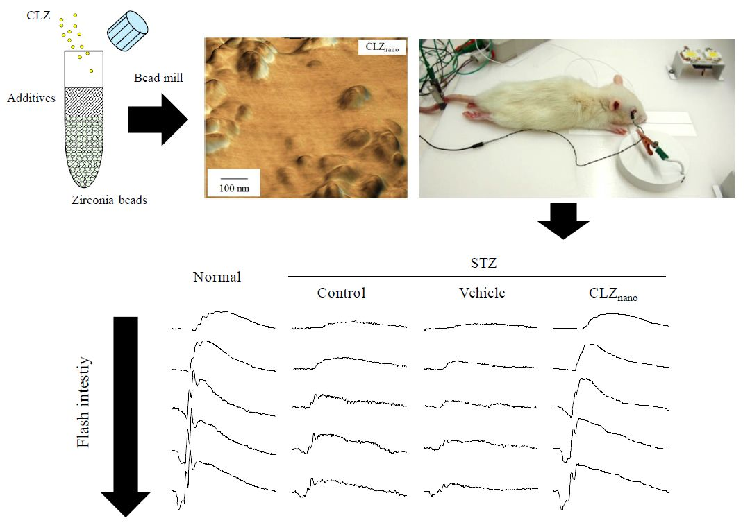 IJMS | Free Full-Text | Therapeutic Effect of Cilostazol Ophthalmic ...
