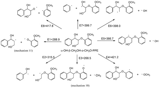 A Comprehensive Study on Pyrolysis Mechanism of Substituted β-O-4 Type ...