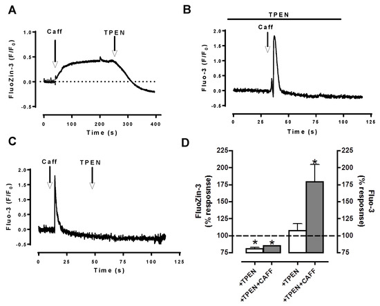 Impact of Labile Zinc on Heart Function: From Physiology to Pathophysiology