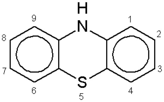 IJMS | Free Full-Text | Bioinspired versus Enzymatic Oxidation of Some ...