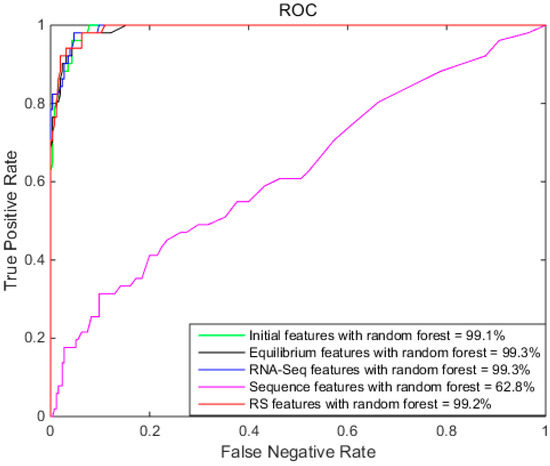 Analysis and Prediction of Exon Skipping Events from RNA-Seq with ...