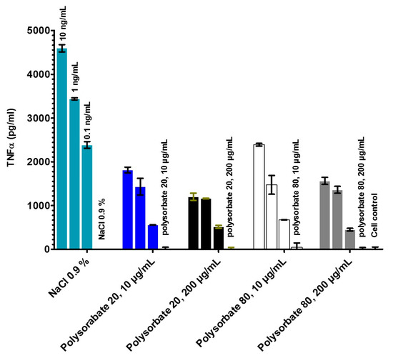 Biophysical Analysis of Lipopolysaccharide Formulations for an ...