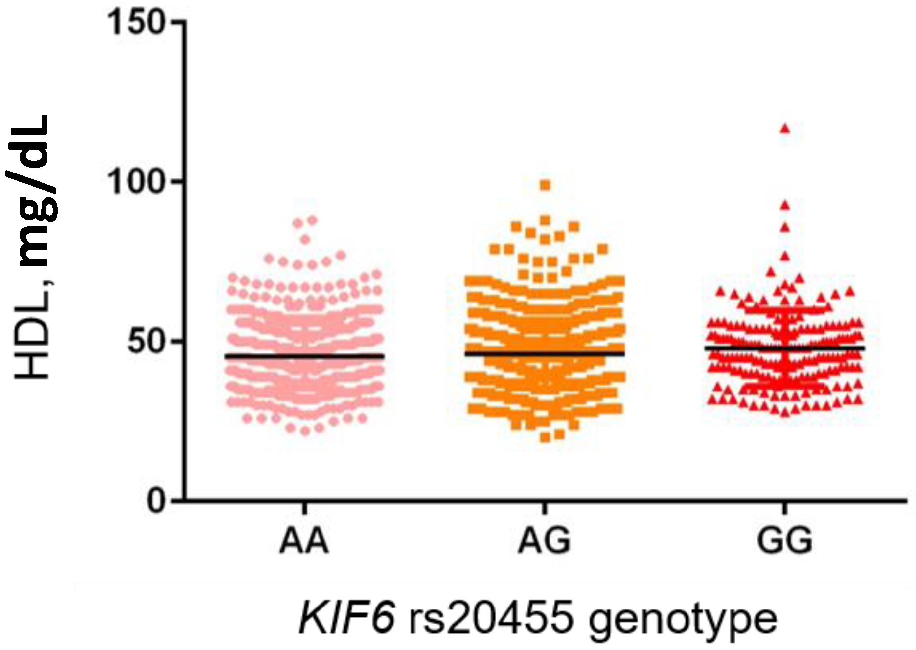 Relationship between Lipid Phenotypes, Overweight, Lipid Lowering Drug ...