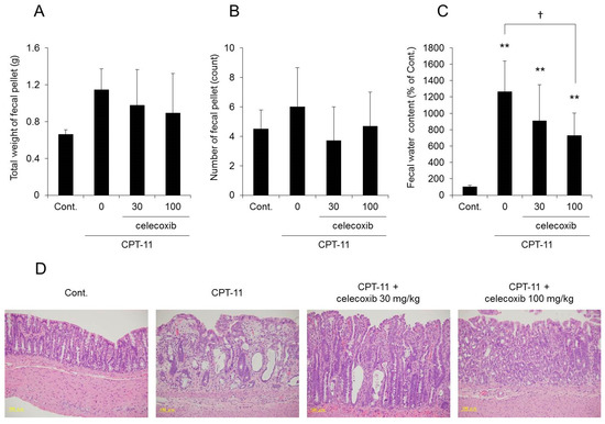 IJMS | Free Full-Text | CPT-11-Induced Delayed Diarrhea Develops via ...