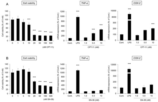 CPT-11-Induced Delayed Diarrhea Develops via Reduced Aquaporin-3 ...