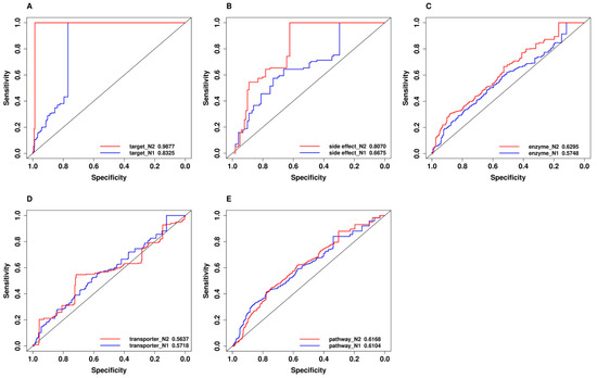 Prediction of Effective Drug Combinations by an Improved Naïve Bayesian ...