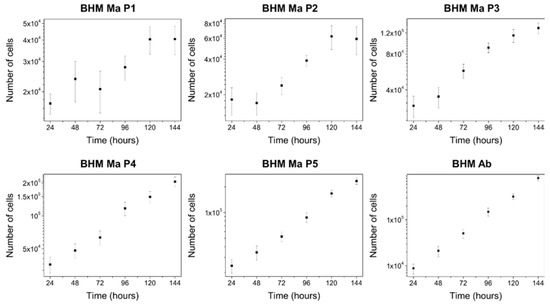 Nanomechanical Phenotype of Melanoma Cells Depends Solely on the Amount ...