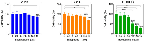 The Aquaporin 1 Inhibitor Bacopaside II Reduces Endothelial Cell ...