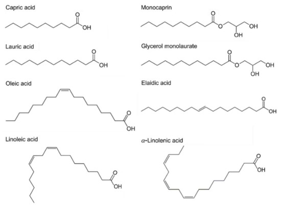 IJMS | Free Full-Text | Antibacterial Free Fatty Acids and ...