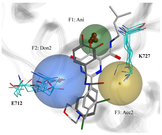 IJMS | Special Issue : Drug-Protein Interactions and Mechanisms of ...