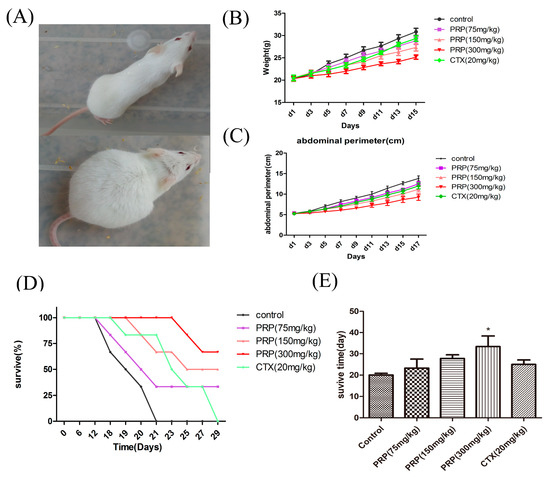 Polysaccharides Extracted from Rhizoma Pleionis Have Antitumor ...