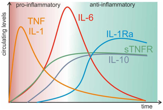 A New Venue of TNF Targeting