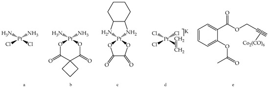 Synthesis and Biological Evaluation of Zeise’s Salt Derivatives with ...