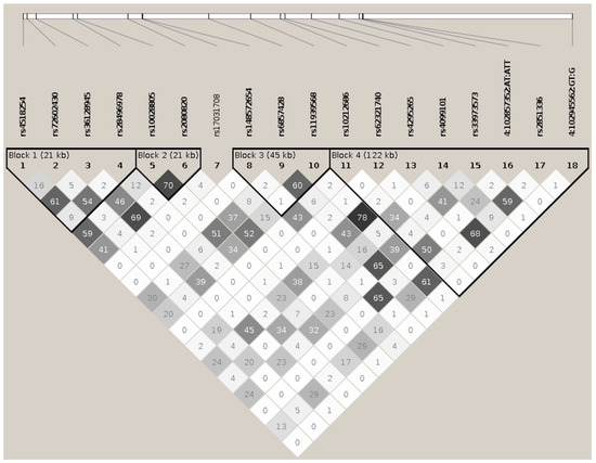 IJMS | Free Full-Text | Trans-Ethnic Mapping of BANK1 Identifies Two ...