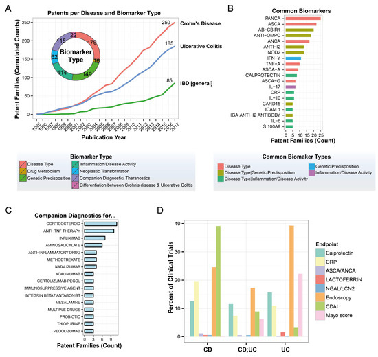 Proteomics and Lipidomics in Inflammatory Bowel Disease Research: From ...