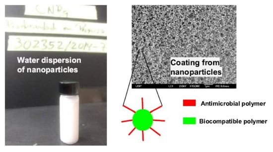 IJMS | Free Full-Text | Antimicrobial Coatings from Hybrid Nanoparticles of Biocompatible and ...