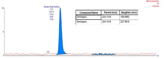 IJMS | Free Full-Text | Topical Delivery of Senicapoc Nanoliposomal ...