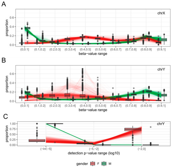 Ijms Free Full Text Sest Accurate Sex Estimation And Abnormality