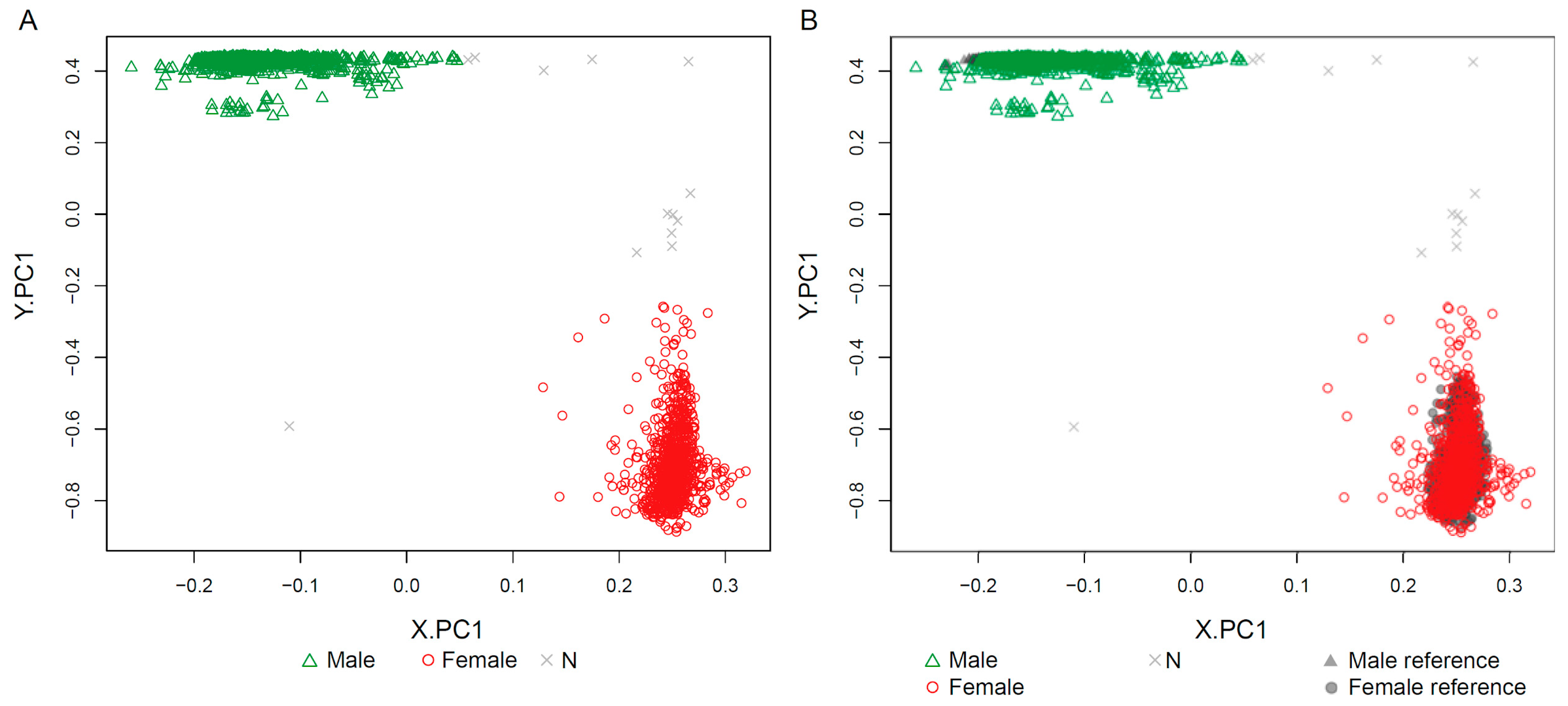 Ijms Free Full Text Sest Accurate Sex Estimation And Abnormality