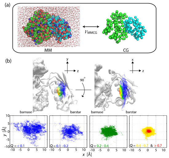 Exploring Configuration Space and Path Space of Biomolecules Using ...