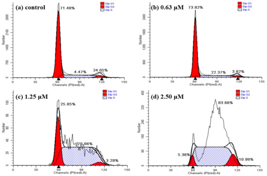 PSMA-Oriented Target Delivery of Novel Anticancer Prodrugs: Design ...