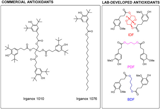 Chemo-Enzymatic Synthesis of Renewable Sterically-Hindered Phenolic Antioxidants with Tunable ...