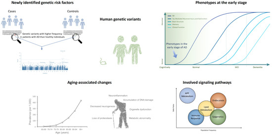 Genomics: New Light on Alzheimer’s Disease Research