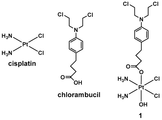 IJMS | Free Full-Text | A Pt(IV) Prodrug Combining Chlorambucil and ...