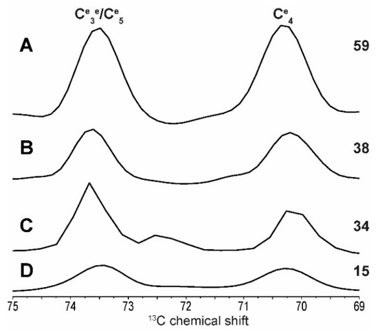 Unambiguous Ex Situ and in Cell 2D 13C Solid-State NMR Characterization ...
