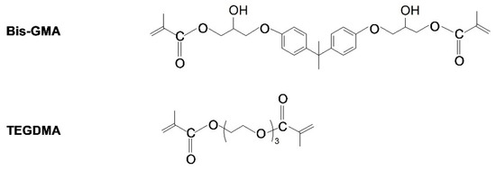 Studies on the Curing Efficiency and Mechanical Properties of Bis-GMA ...