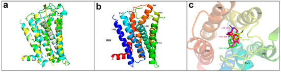 Research Advances and Prospects on Mechanism of Sinomenin on Histamine ...