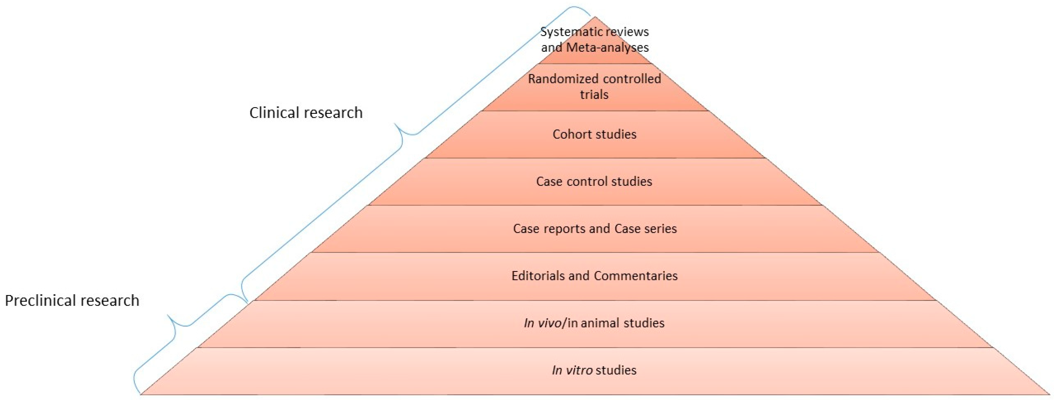 Evidence-Based Phytoiatry, a New Approach in Crop Protection