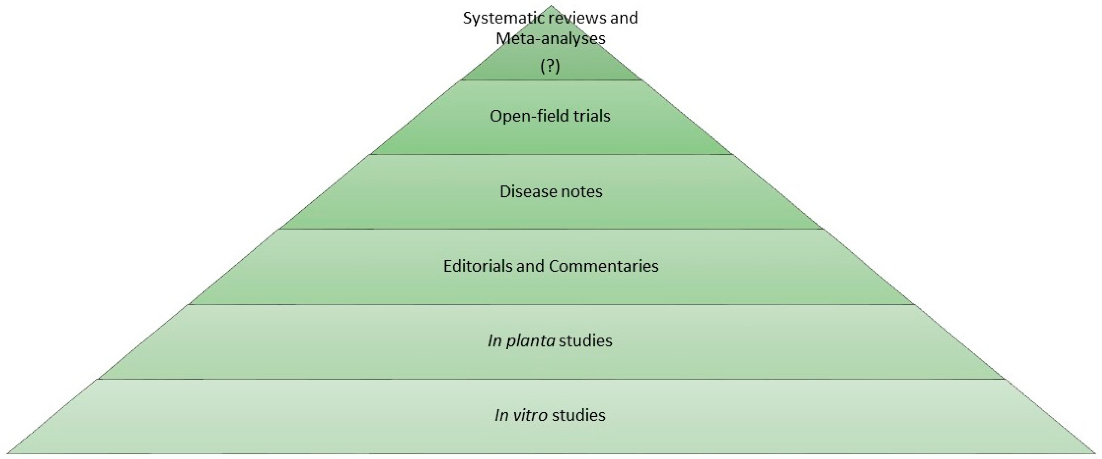 Evidence-Based Phytoiatry, a New Approach in Crop Protection