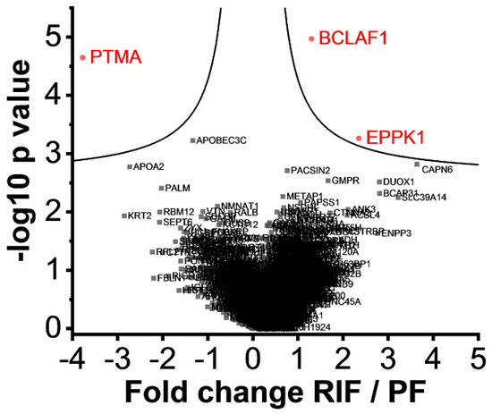 A Proteome Approach Reveals Differences between Fertile Women and ...