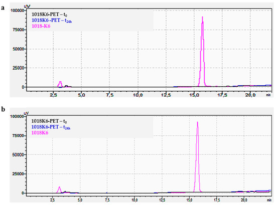 IJMS | Free Full-Text | Functionalized Polymeric Materials with Bio ...