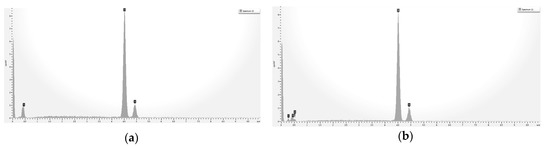 Covalently-Linked Hyaluronan versus Acid Etched Titanium Dental ...
