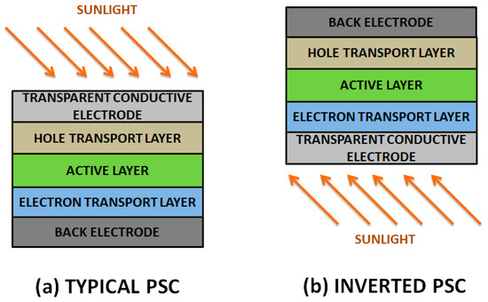Materials for Photovoltaics: State of Art and Recent Developments