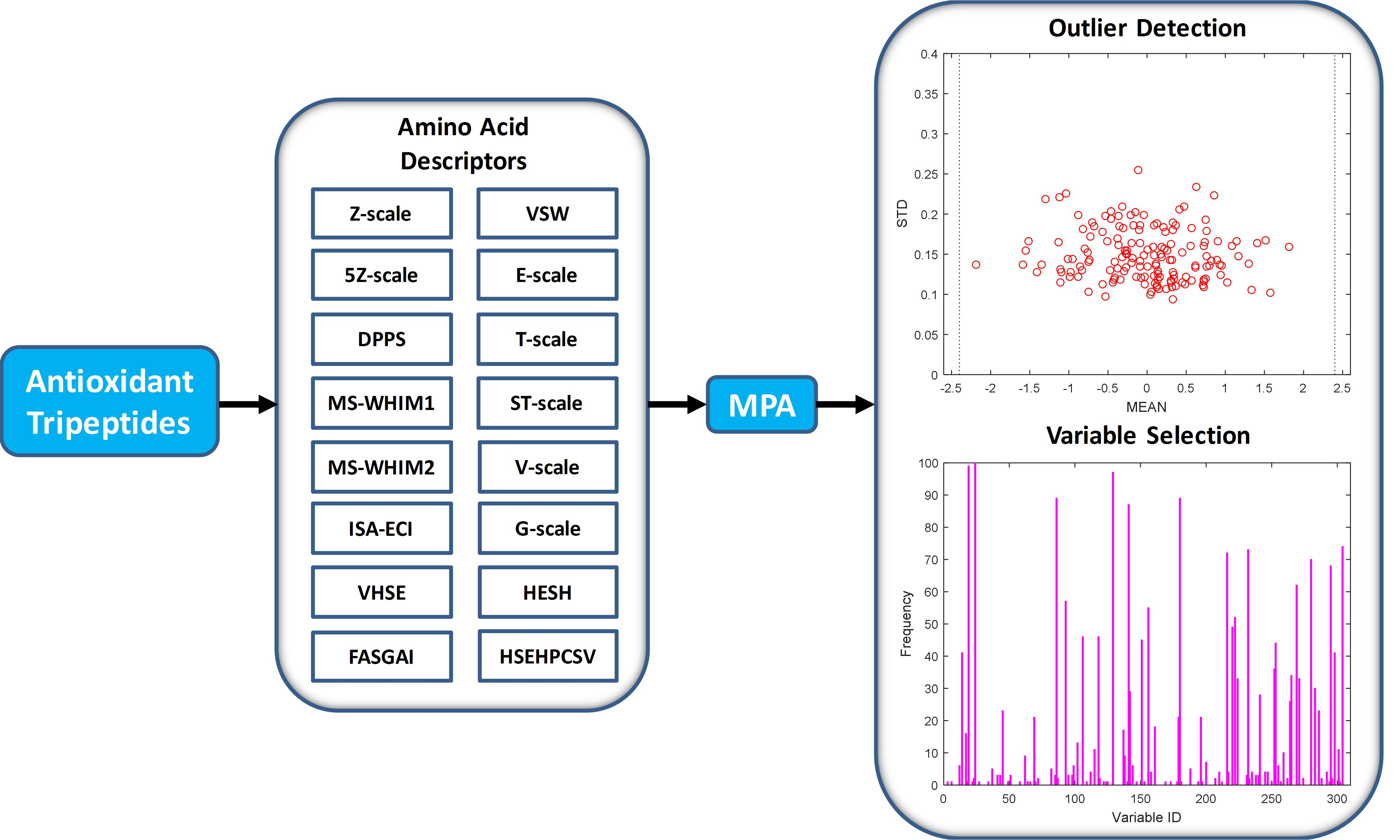 Ijms Free Full Text Quantitative Structure Activity Relationship