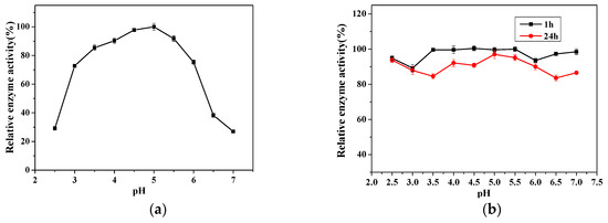 Purification, Characterization and Degradation Performance of a Novel ...